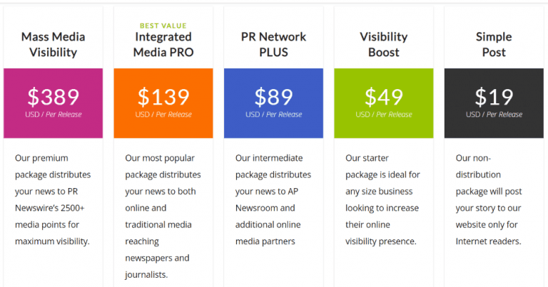 "10 Best" Press Release Software in (2024) - Webys Traffic